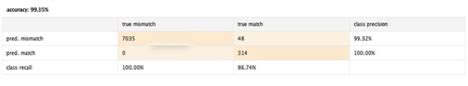 Github Modupeajala Dell Forecast Accuracy This Is A Supply Chain