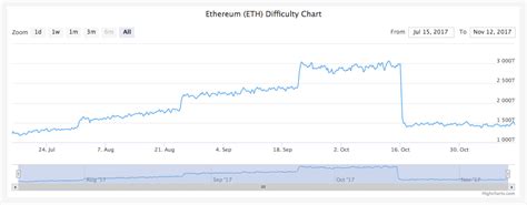 Is Ethereum Mining Profitable And Worth It In