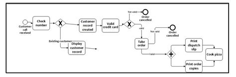Solved Identify Three 3 Errors In The Model Shown Below