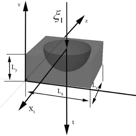 Graphical Representation Of The Propagation Of The Initial Pulse
