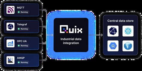Quix Consolidate High Frequency Sensor Data In The Cloud