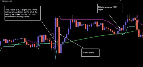 Trade Following Ea Using Two Indicators An Order To Develop The