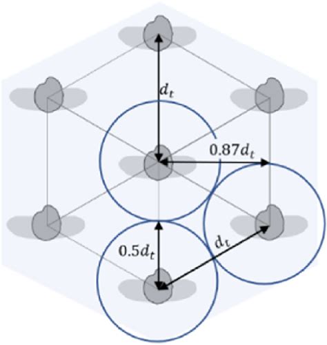 Reducing The Circular Packing Configuration To Linear Dimensions