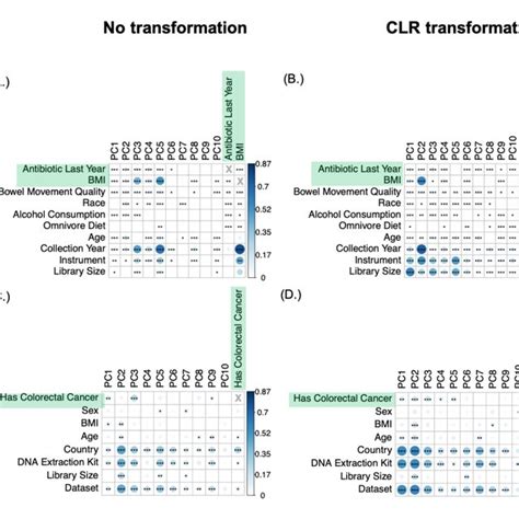 Workflow Of Metagenomics Research Download Scientific Diagram