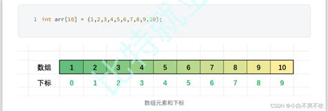 学习笔记—— C语言——数组 Csdn博客 学习笔记—— C语言——数组 Csdn博客