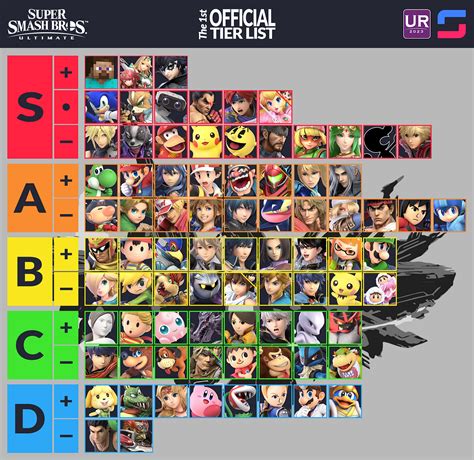 Ultranks First Official Ssbu Tier List By Barnards Loop Start Gg