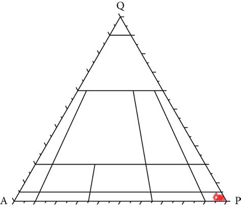 Iugs Model Classification Of Igneous Rocks The Points Were Calculated