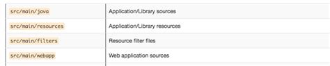 Understanding Apache Maven Automate Your Builds Blazemeter