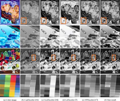 Detailed Comparison Of The Proposed Method And Other Decolorization