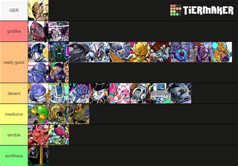 Jojo Part 5 Stands Ranked At Kai Hartung Blog