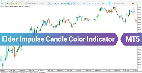 Volatility Indicators For Mt5 Free Download