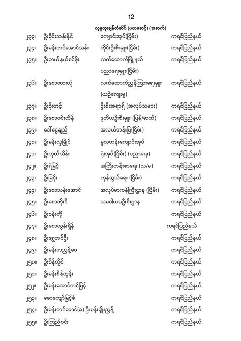 ပြည်ထောင်စုသမ္မတမြန်မာနိုင်ငံတော် နိုင်ငံတော်စီမံအုပ်ချုပ်ရေးကောင်စီ