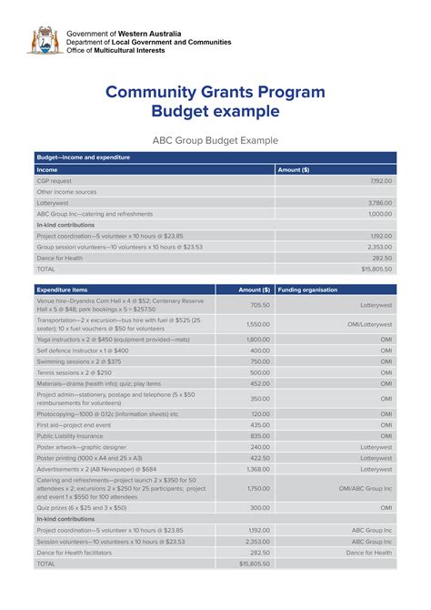 Community Program Budget How To Create A Community Program Budget