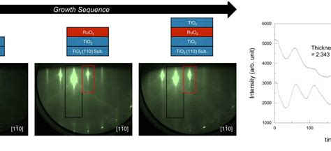 Scientists Solve Longstanding Quantum Error Problem Unlocking New Path To Practical Quantum