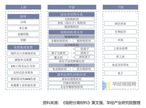 科普篇 吸附分离材料 哔哩哔哩