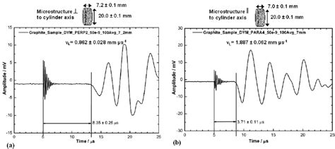 Sample Measurements Of Thermally Oxidized Graphite Samples A With