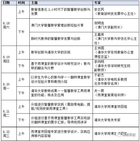 教育信息化20新时代融合创新智能引领