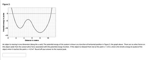 Solved Figure Jo Dizurior Ourz An Object Is Moving In One