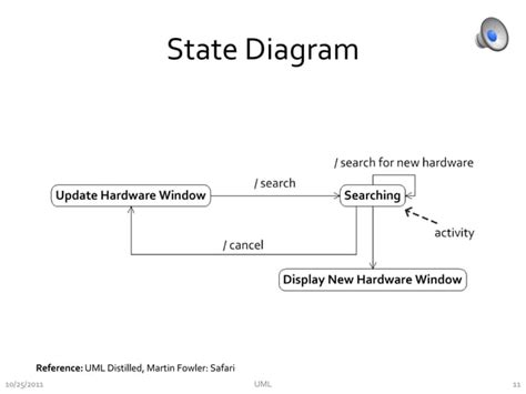 Universal Modeling Language Untuk Pemodelan Ppt