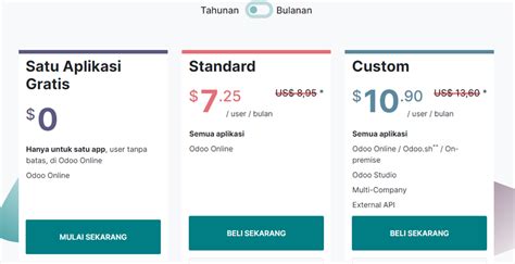 Erp Apsi Bisnis — Benchmarking Odoo Vs Jurnalid Sib X Pt Ctech Erp
