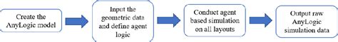 Figure 1 From Generating Occupancy Proﬁles For Building Simulations