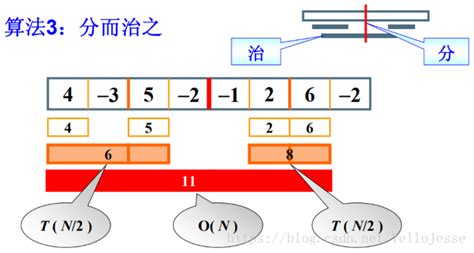 最大子列和问题（c语言版 四种方法）最大子列和问题c语言 Csdn博客