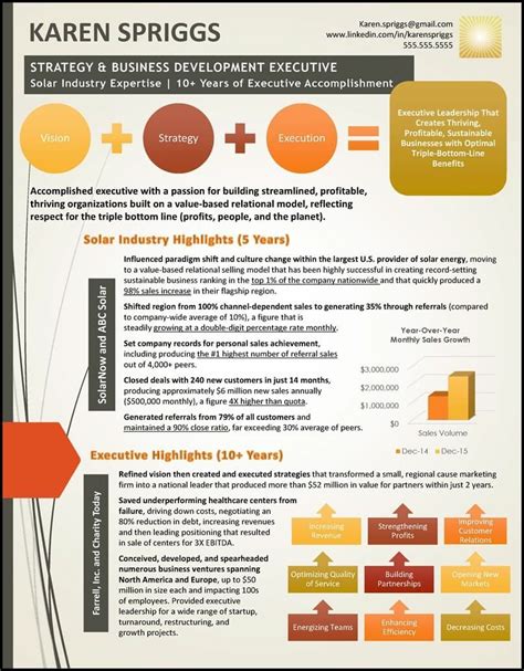 Value Based Resume Examples