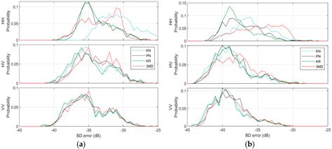 Modeling The Amplitude Distribution Of Radar Sea Clutter