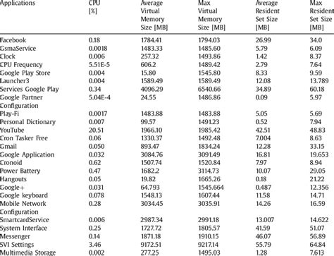 Example Of System Resource Allocation Download Scientific Diagram