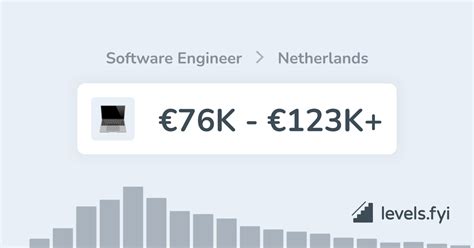 Senior Software Engineer Salary In Netherlands