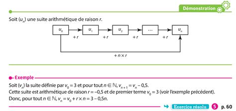 Suites numériques Suite arithmétique Expression du terme général