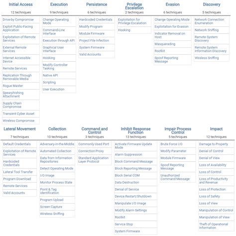 Understanding The Mitre Attandck Framework Pc Matic