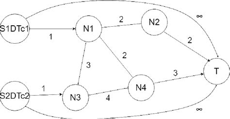 Figure 1 From Modeling Distributed Mqtt Systems Using Multicommodity