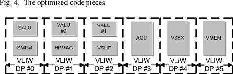 figure 5 from a 100 gops asp based baseband processor for wireless