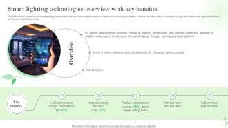 Smart Lighting Technologies Overview With Key Benefits IoT Energy Management Solutions IoT SS