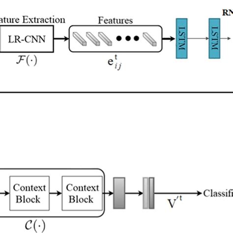 Architecture Of The Proposed Hybrid Model Download Scientific Diagram