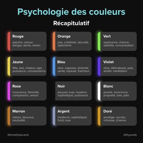 Comprendre La Psychologie Des Couleurs Guide Ultime