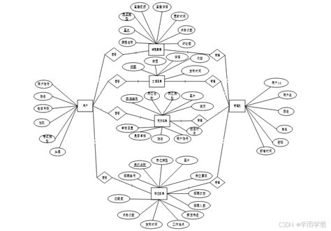 计算机毕业设计springboot公务员学习系统 基于spring Boot的公务员培训管理系统的设计与实现 Spring Boot框架下的
