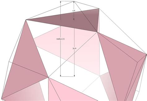 Tetrakaidecahedron And Pyritohedron The Geometry Of Thinking