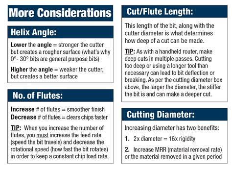 Getting To Know Cnc Bits Popular Woodworking