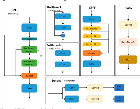 Figure From Yolo Drone An Optimized Yolov Network For Tiny Uav