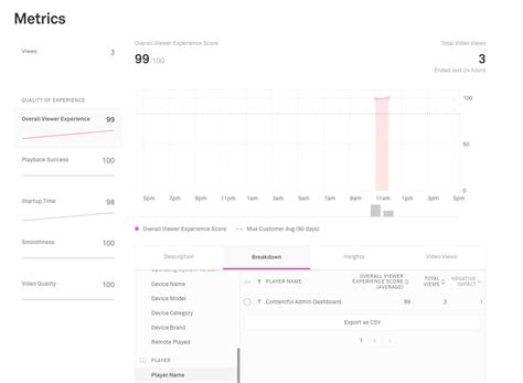 Mux App Brings Powerful New Video Streaming Features To Contentful Contentful
