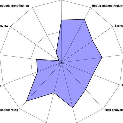 Case Practices Analysis Download Scientific Diagram