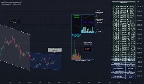 Everything Bitcoin Kioseff Trading — Indicator By Kiosefftrading