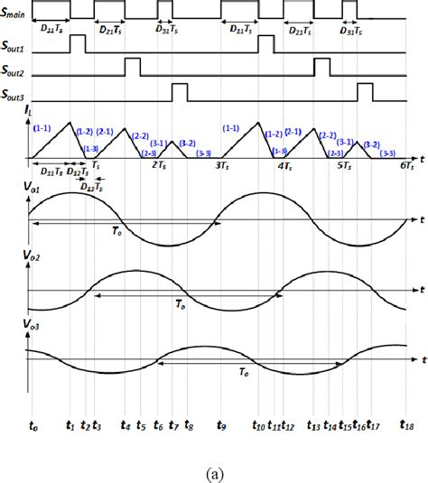 Figure 2 From A Bridgeless Single Stage Single Inductor Multiple Output