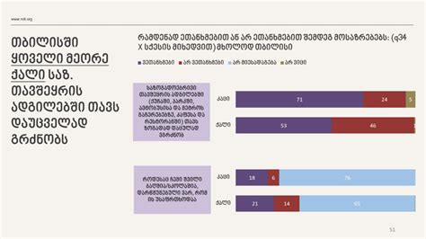 თბილისში ყოველი მე 2 ქალი თავშეყრის ადგილებში თავს დაუცველად გრძნობს Ndi Netgazeti • Ndi