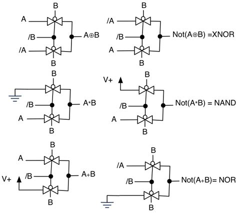 Logic Gates Transistors