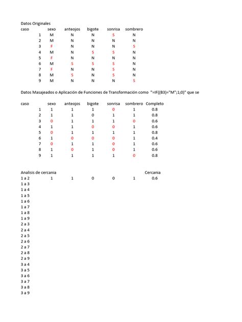 Agrupamiento Clustering Solucion Pdf Aprendizaje Automático