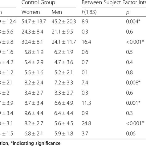 Pdf Peytons Four Step Approach For Teaching Complex Spinal