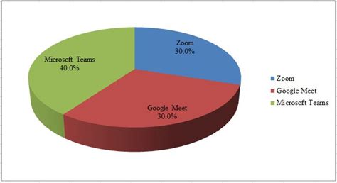 Shaban K Ramadhan On Linkedin Results When Asked To Indicate The